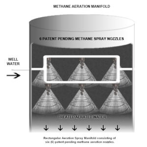 METHANE AERATOR SYSTEM - Water Refining Company, Inc.